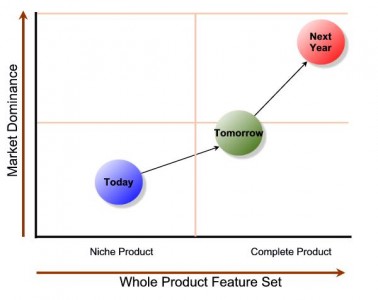 Positioning | Learning Where You Are In The Market, Then Planning Your ...